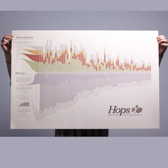 Hops Chart Poster – Wine and Hop Shop